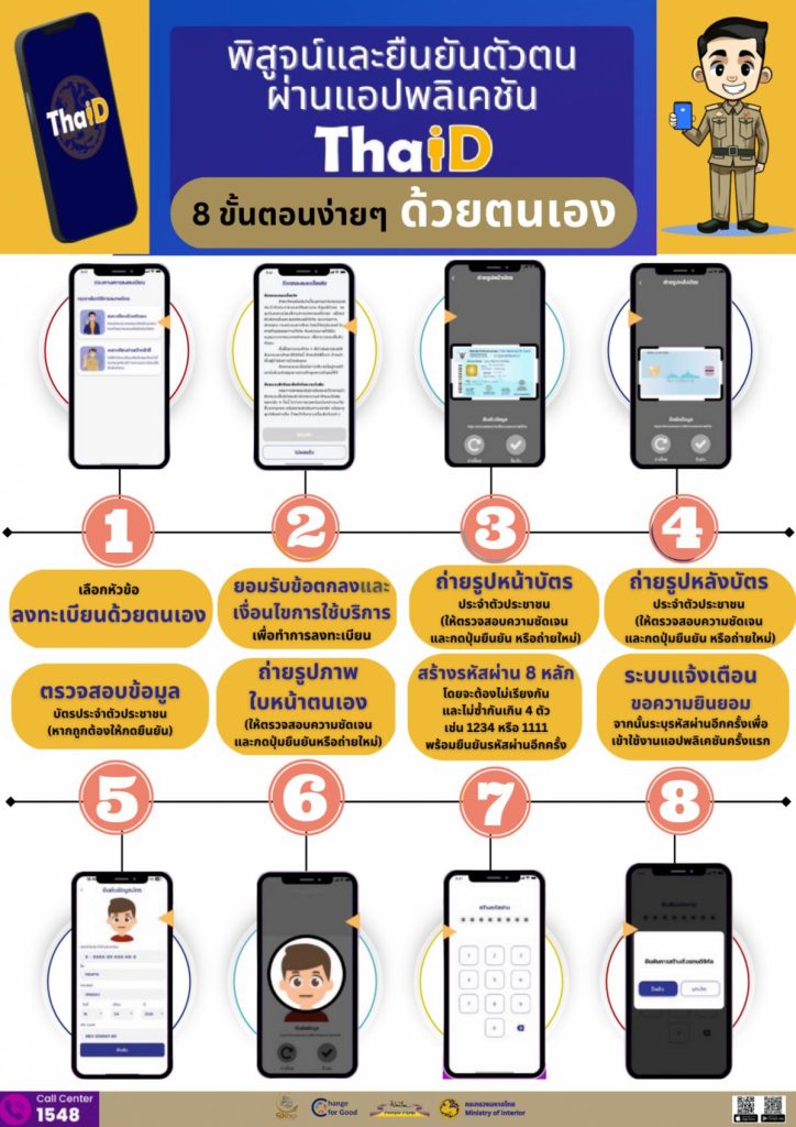 ประชาสัมพันธ์ Application “Thai Digital Identity หรือ ไทยดี (ThaID ...